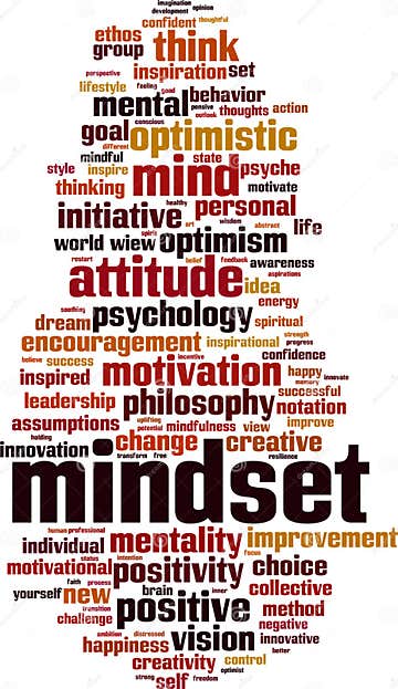 Mindset word cloud stock vector. Illustration of ethos - 162158205