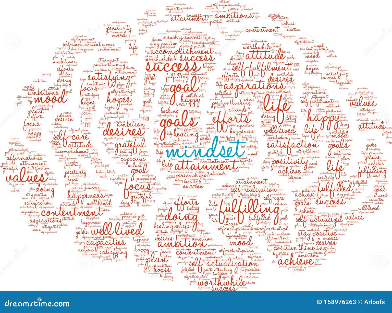 Mindset Word Cloud stock vector. Illustration of efforts - 158976263