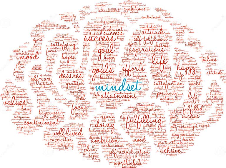 Mindset Word Cloud stock vector. Illustration of efforts - 158976263