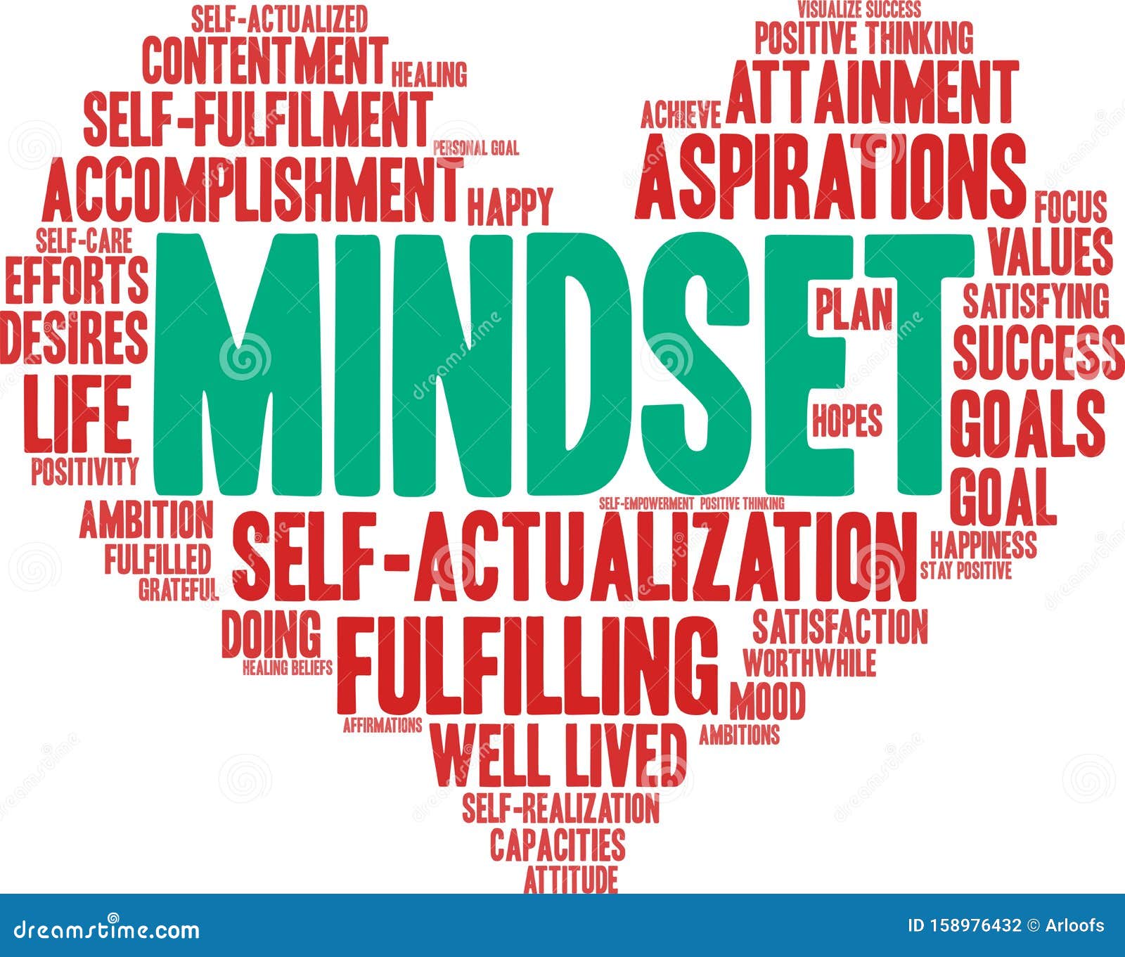 Mindset Word Cloud stock vector. Illustration of accomplishment - 158976432
