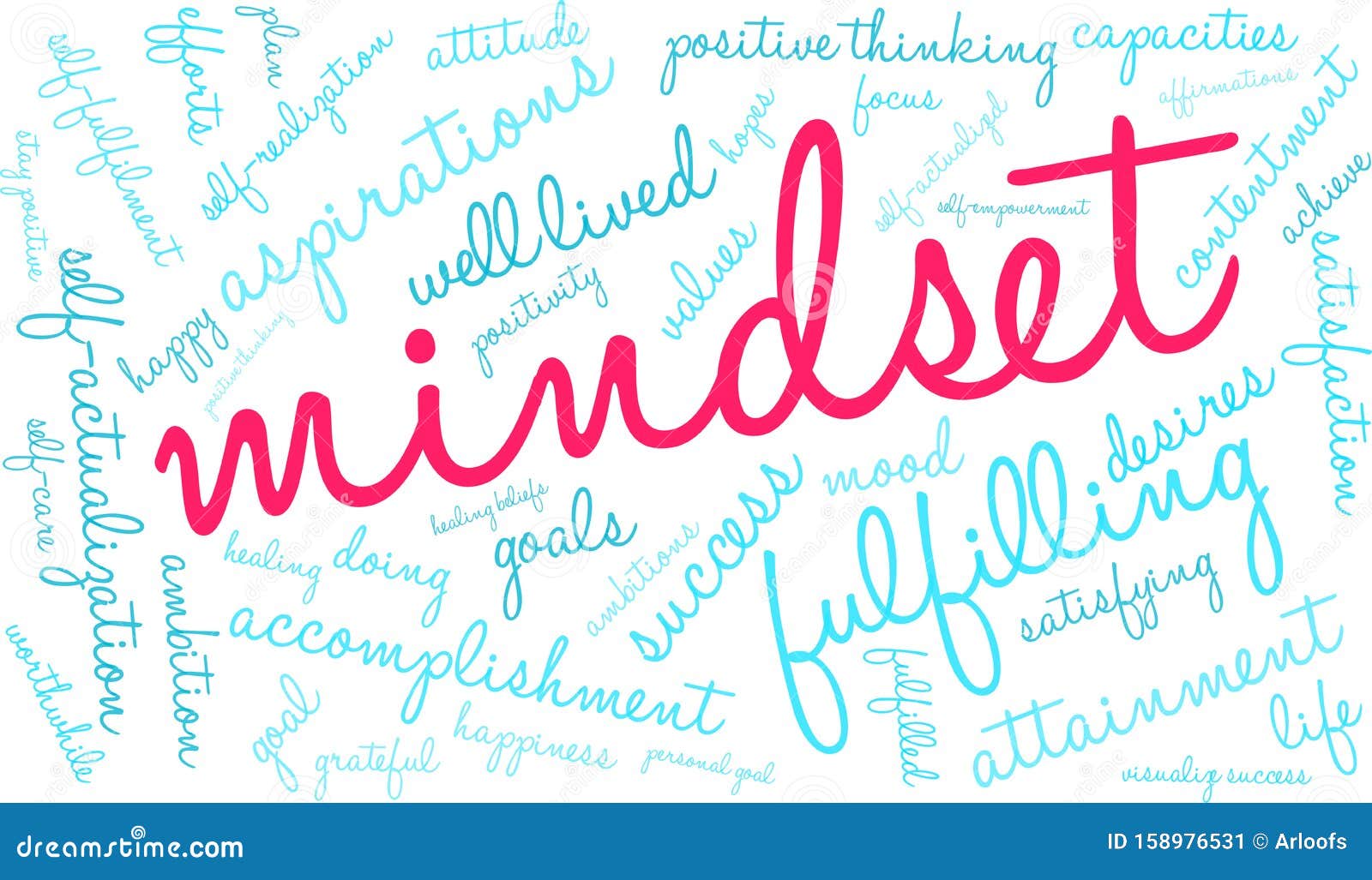 Mindset Word Cloud stock vector. Illustration of goal - 158976531