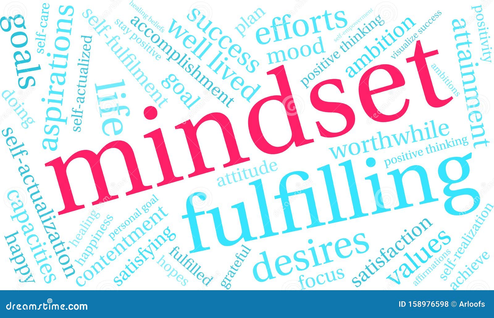 Mindset Word Cloud stock vector. Illustration of affirmations - 158976598