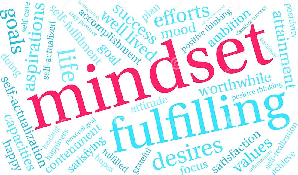 Mindset Word Cloud stock vector. Illustration of affirmations - 158976598