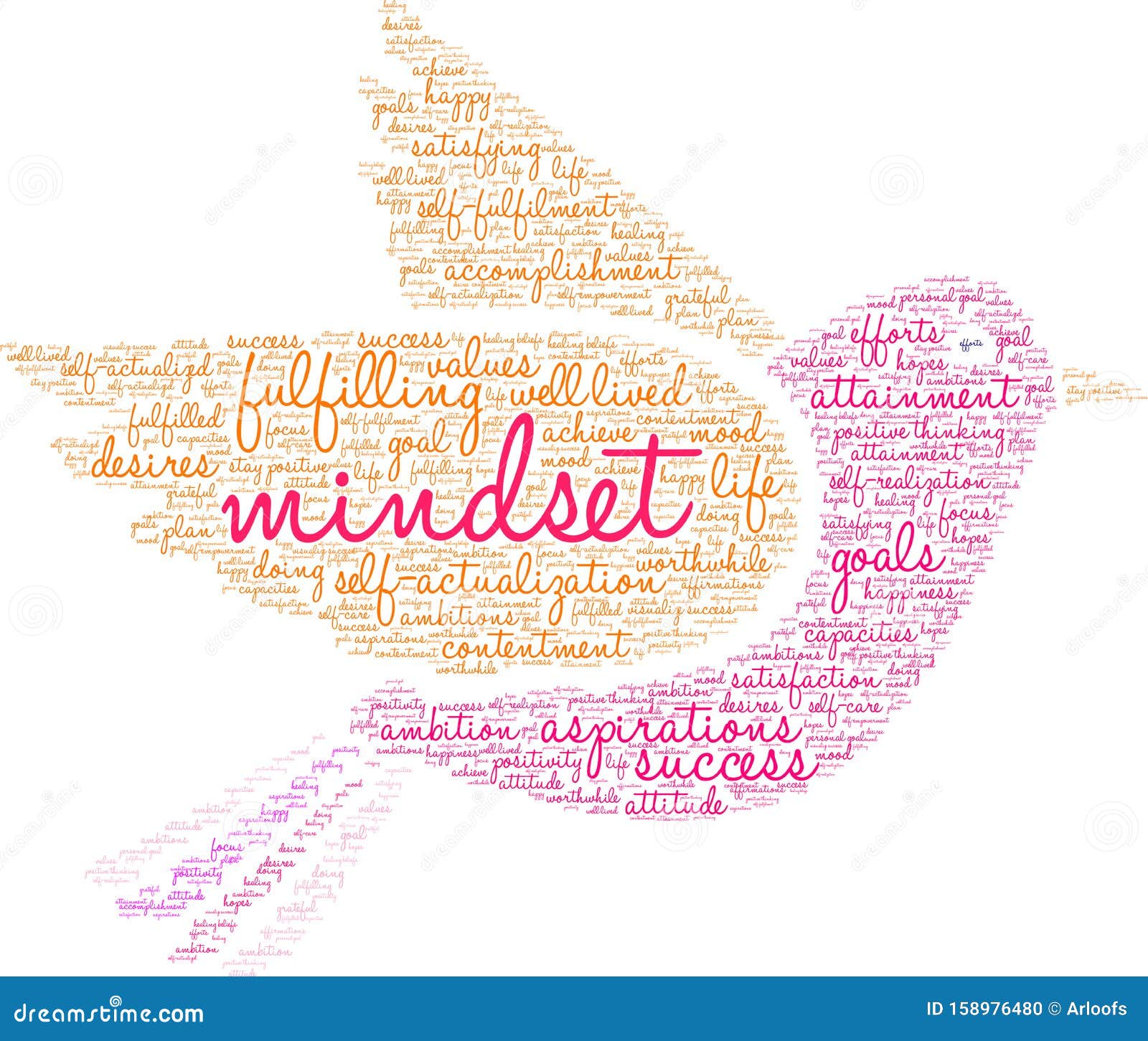 Mindset Word Cloud stock vector. Illustration of empowerment - 158976480