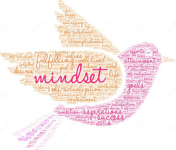 Mindset Word Cloud stock vector. Illustration of empowerment - 158976480