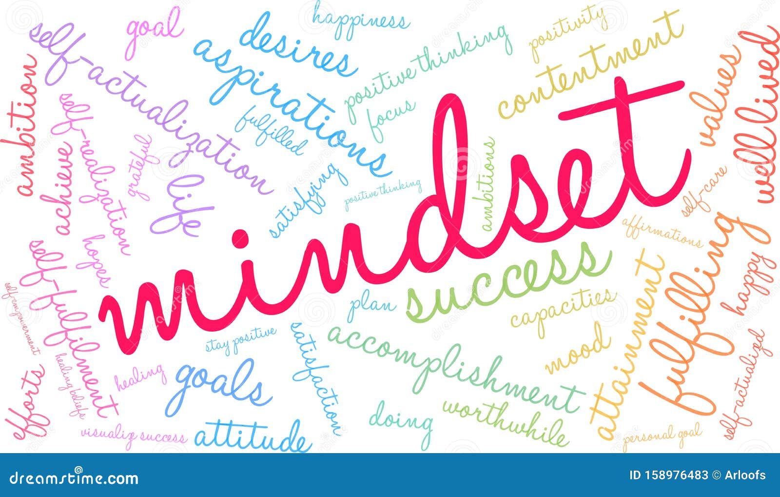 Mindset Word Cloud stock vector. Illustration of beliefs - 158976483