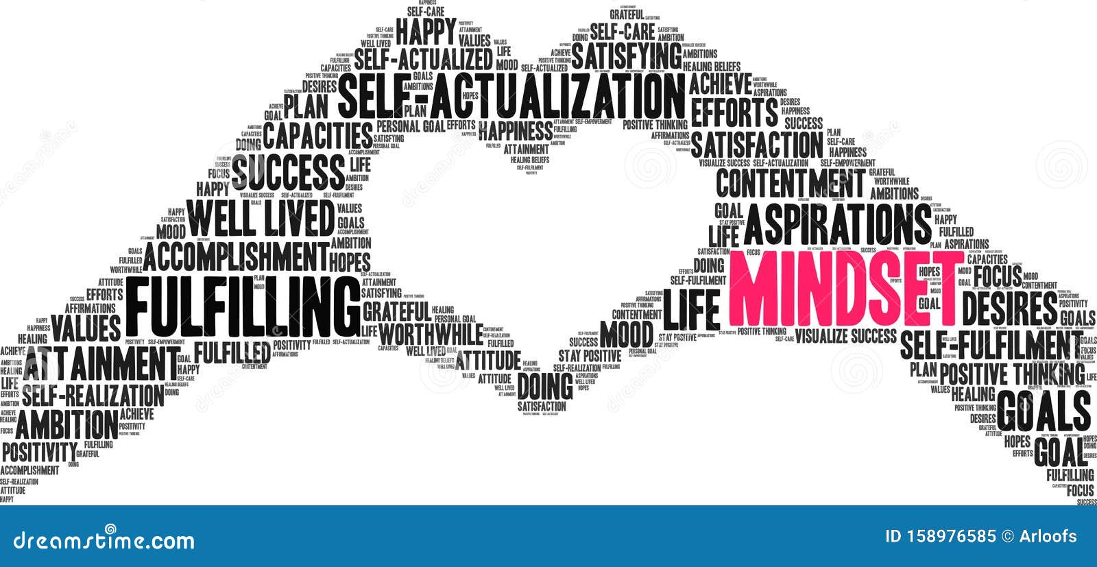 Mindset Word Cloud stock vector. Illustration of hopes - 158976585