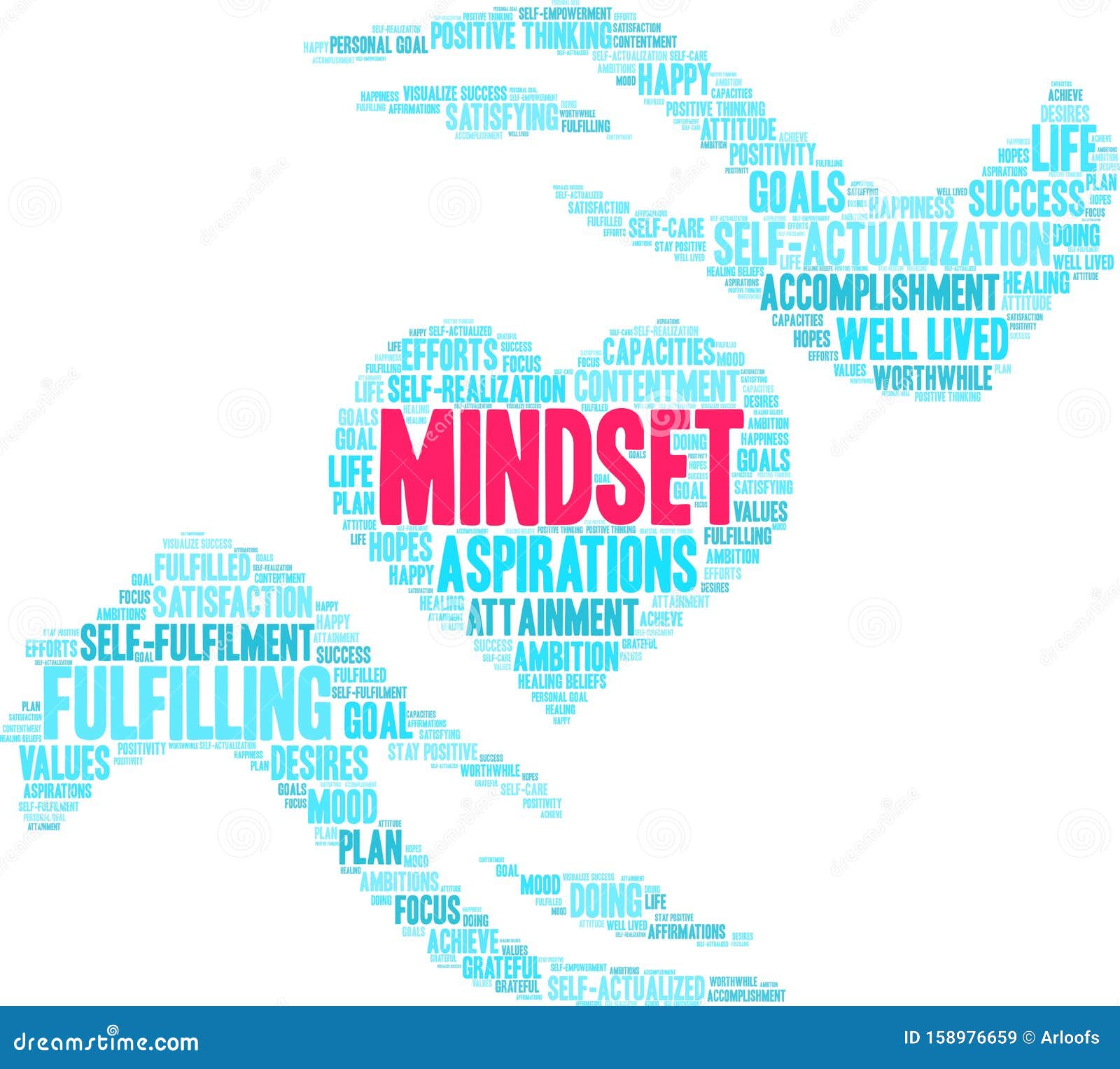 Mindset Word Cloud stock vector. Illustration of hopes - 158976659