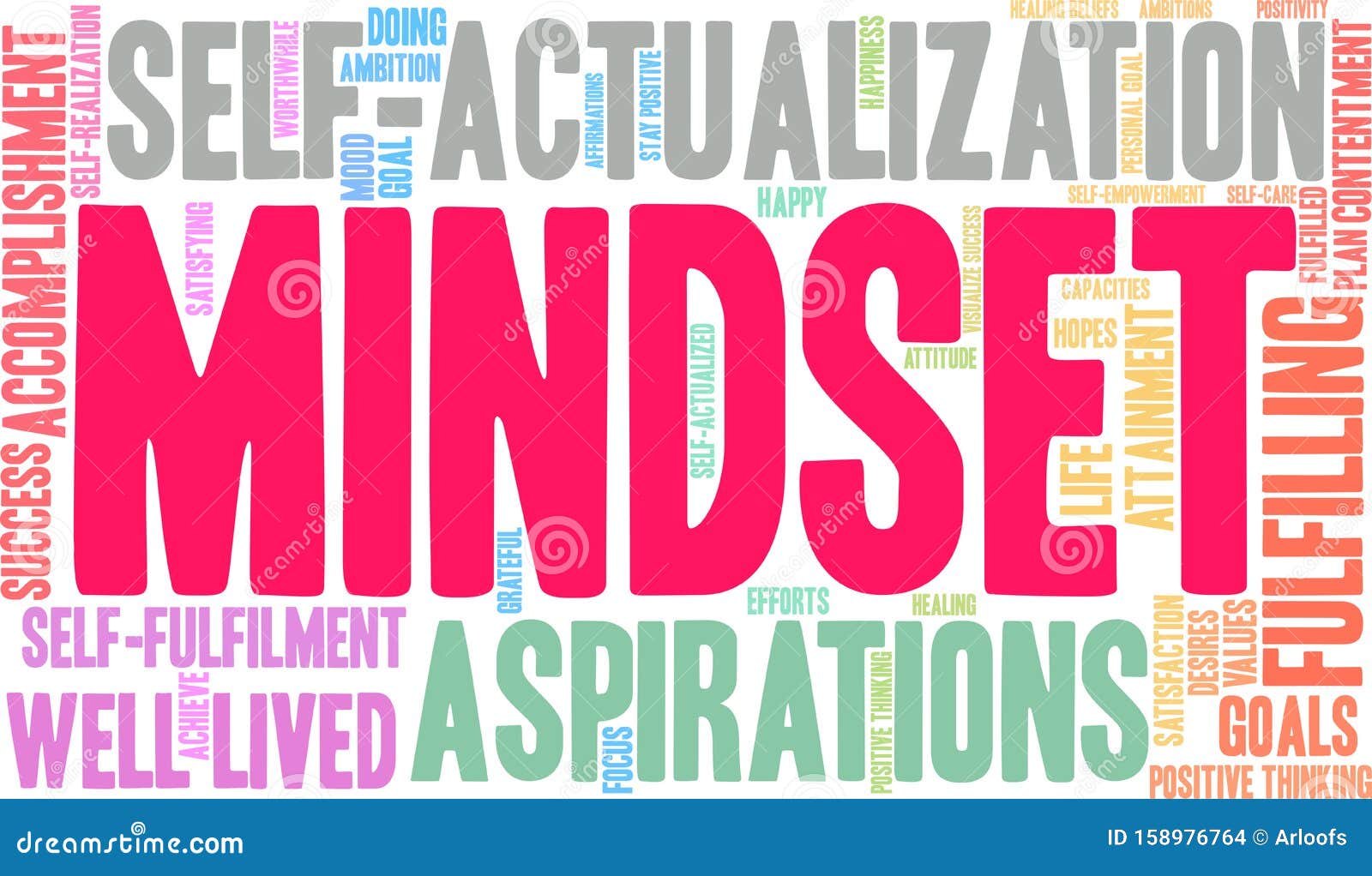 Mindset Word Cloud stock vector. Illustration of efforts - 158976764