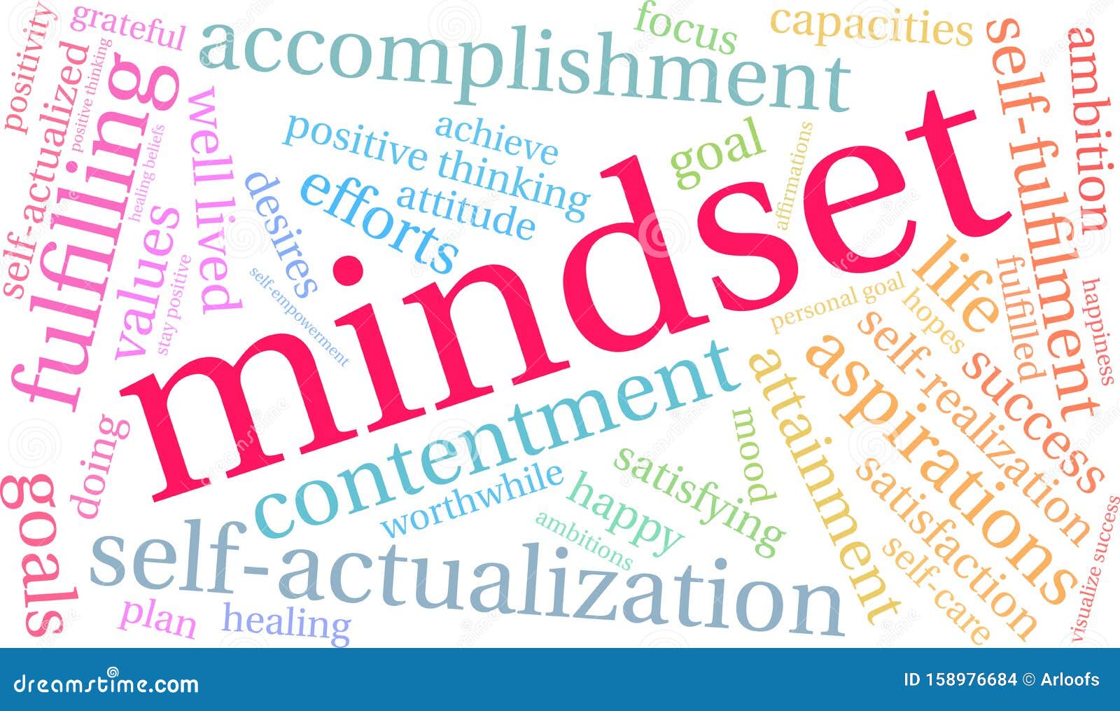 Mindset Word Cloud vektor abbildung. Illustration von stimmung - 158976684