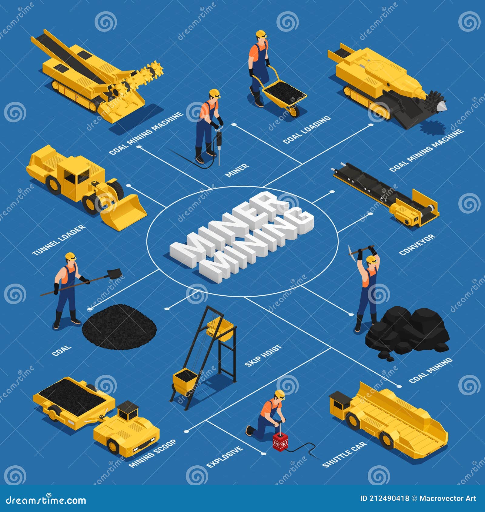 Coal Mining Isometric Flowchart Stock Vector - Illustration of ...