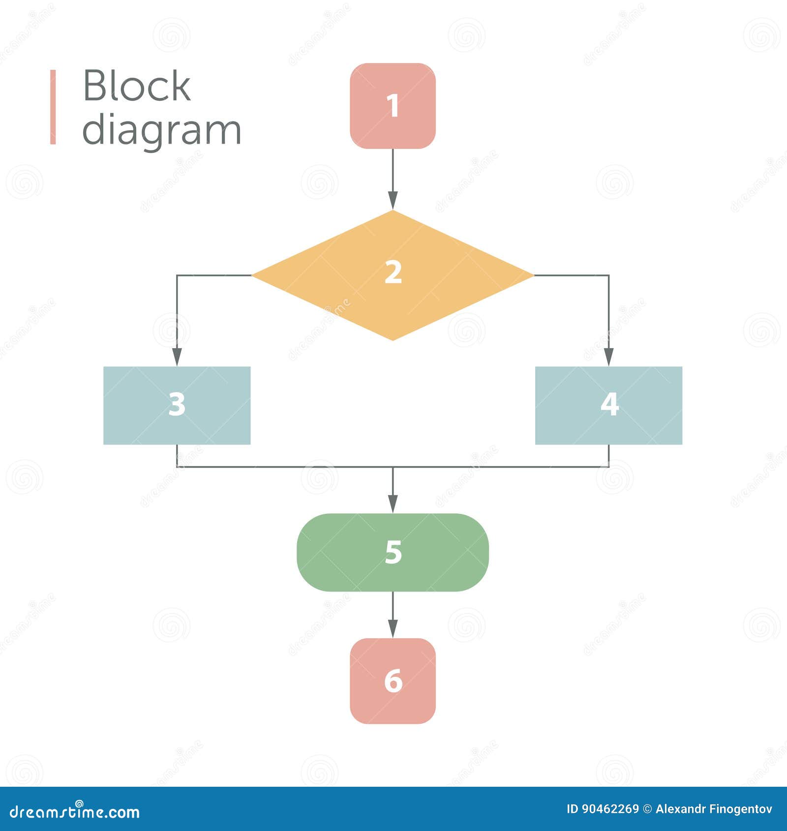 Minimalist Stile Vector Mind Map Concept. Scheme of Hierarchy ...