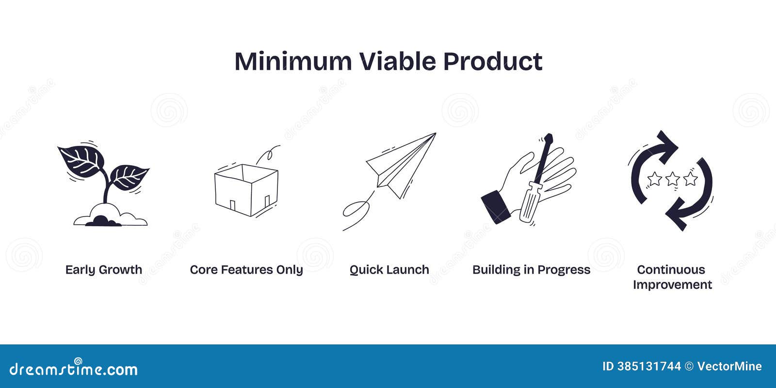 Mvp Minimum Viable Product Infographics Template Diagram With Hexagonal ...