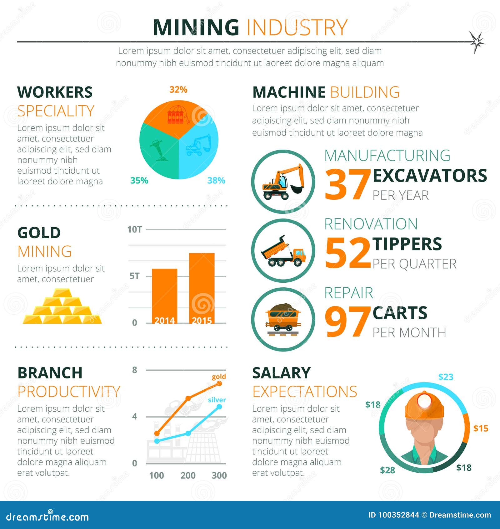 Mining Industry Development Potential Infographics Layout Stock Vector ...