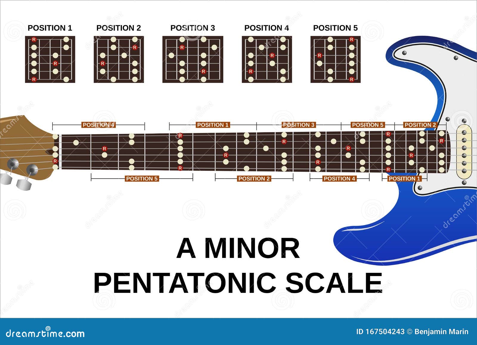 A minor pentatonic scale stock vector. Illustration of note - 167504243