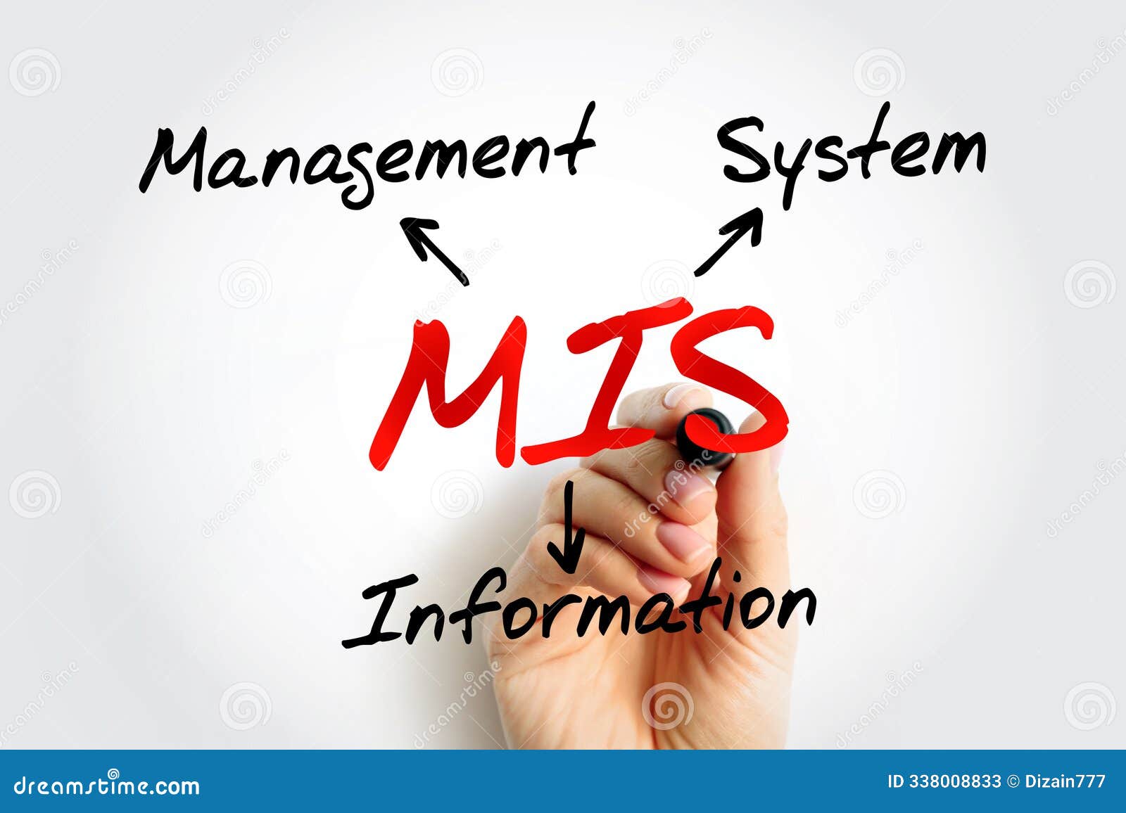 Management Information System Text Royalty-Free Stock Photography ...