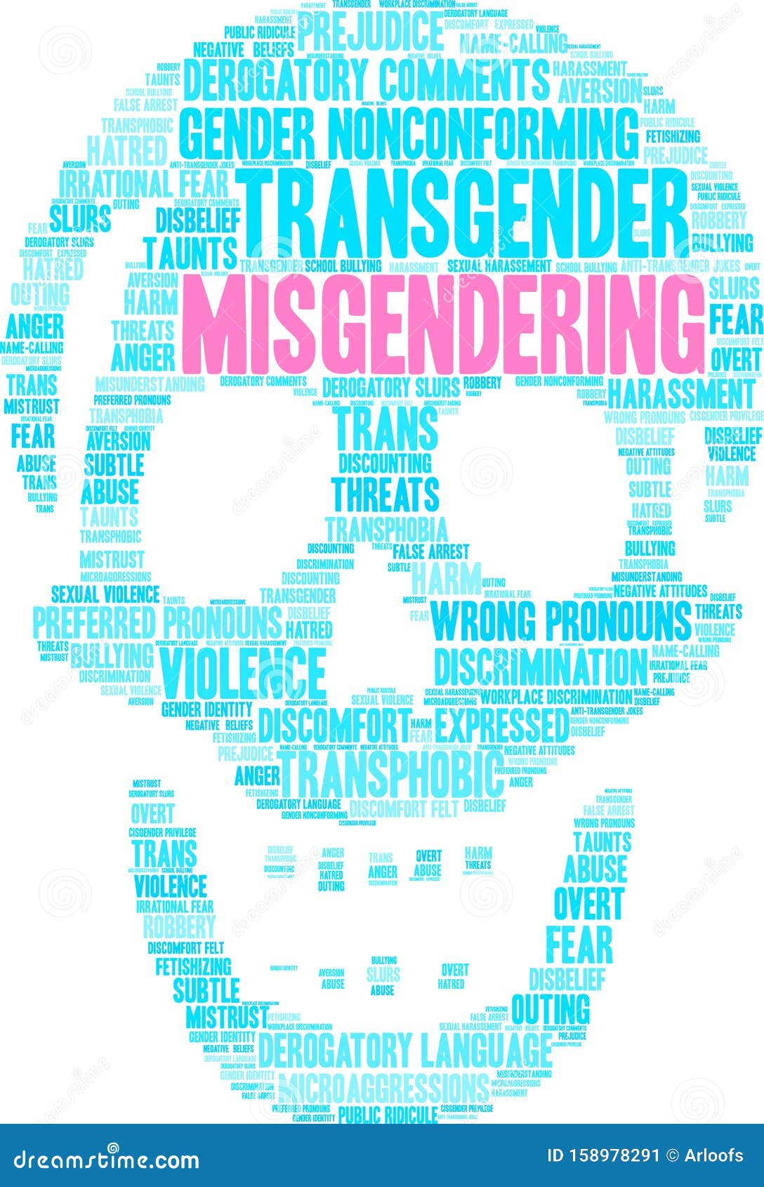 Misgendering Word Cloud stock vector. Illustration of microaggressions ...