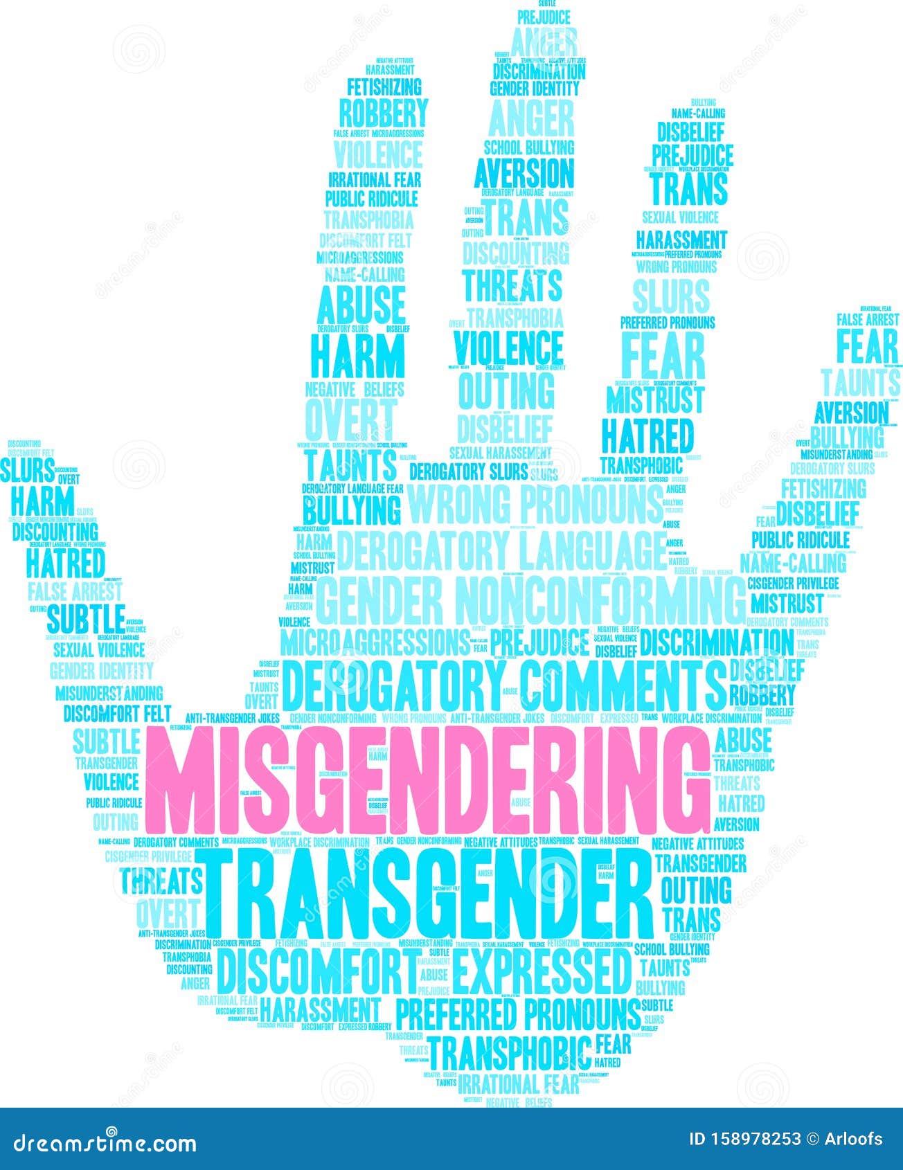 Misgendering Word Cloud stock vector. Illustration of attitudes - 158978253