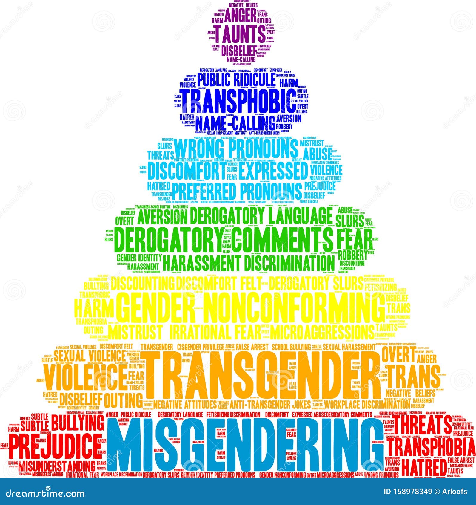 Misgendering Word Cloud stock vector. Illustration of derogatory ...