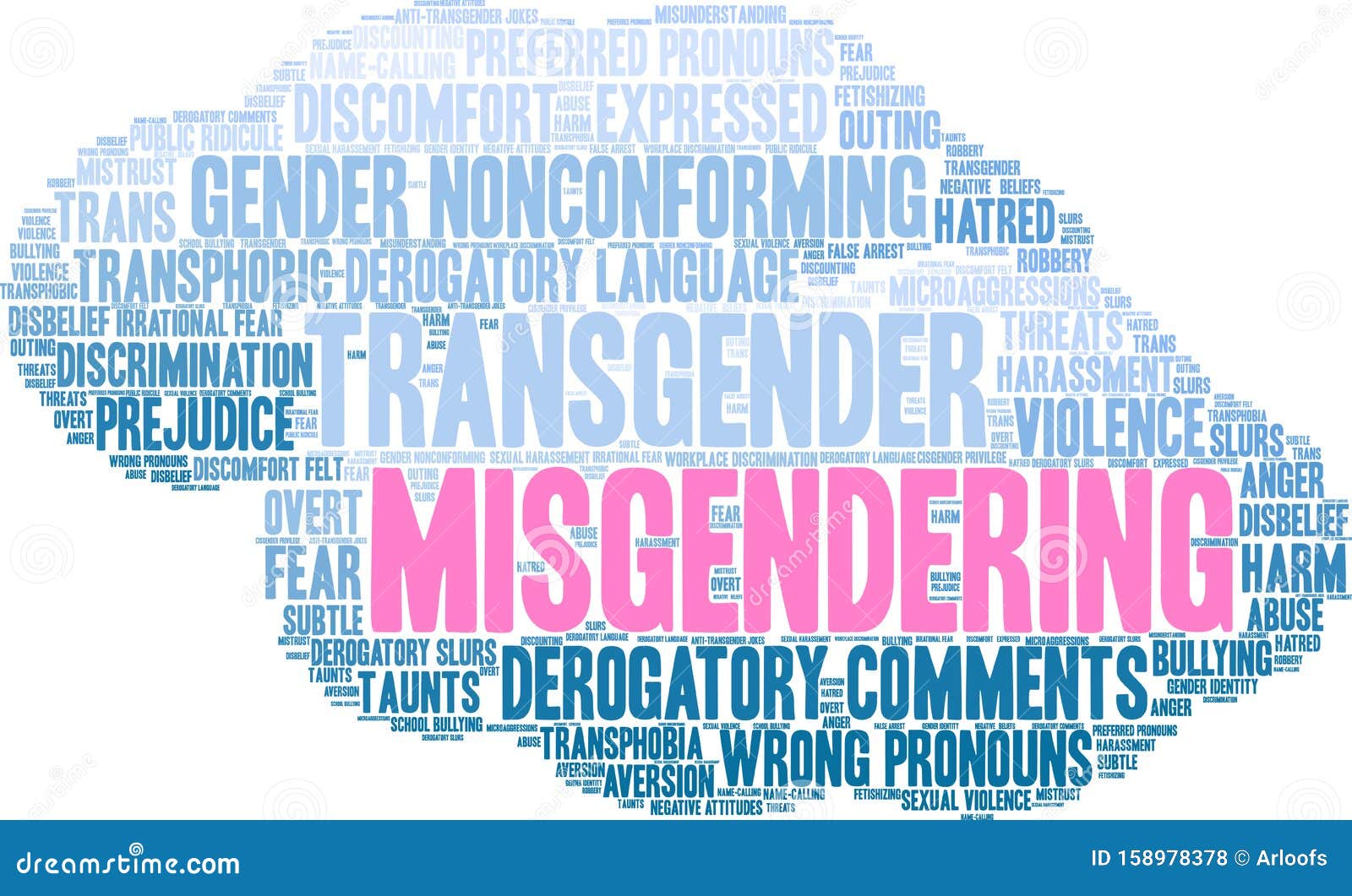 Misgendering Word Cloud stock vector. Illustration of mistrust - 158978378