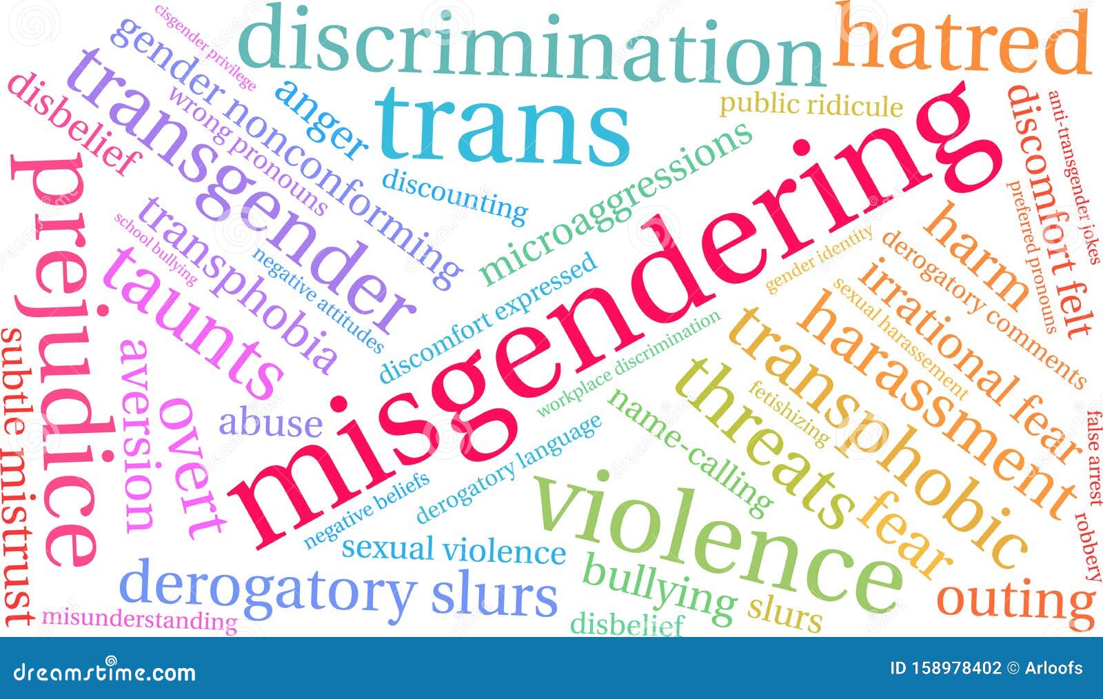 Misgendering Word Cloud stock vector. Illustration of aversion - 158978402