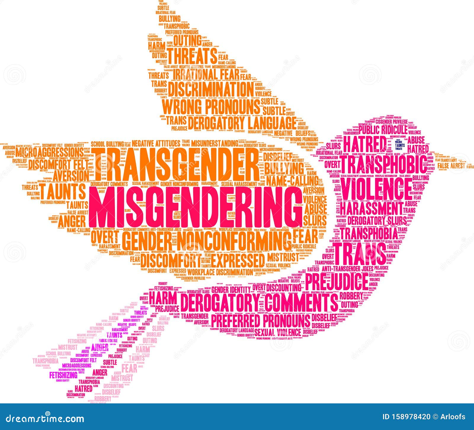 Misgendering Word Cloud stock vector. Illustration of anger - 158978420