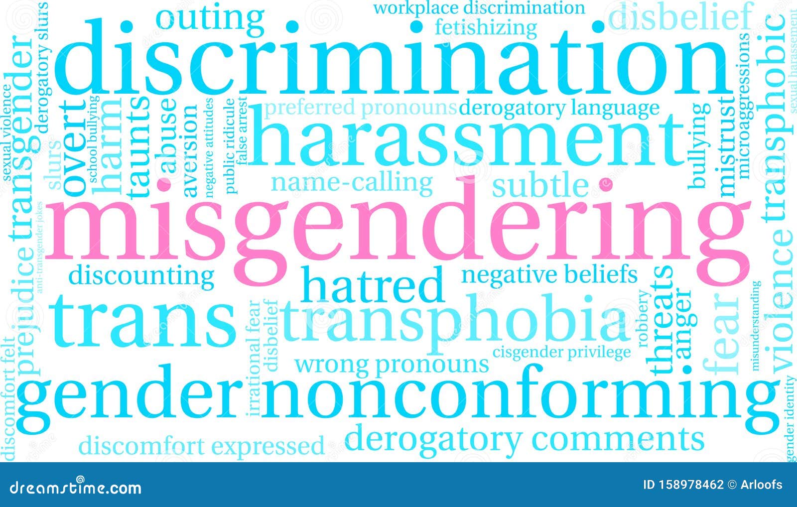 Misgendering Word Cloud stock vector. Illustration of harassement ...