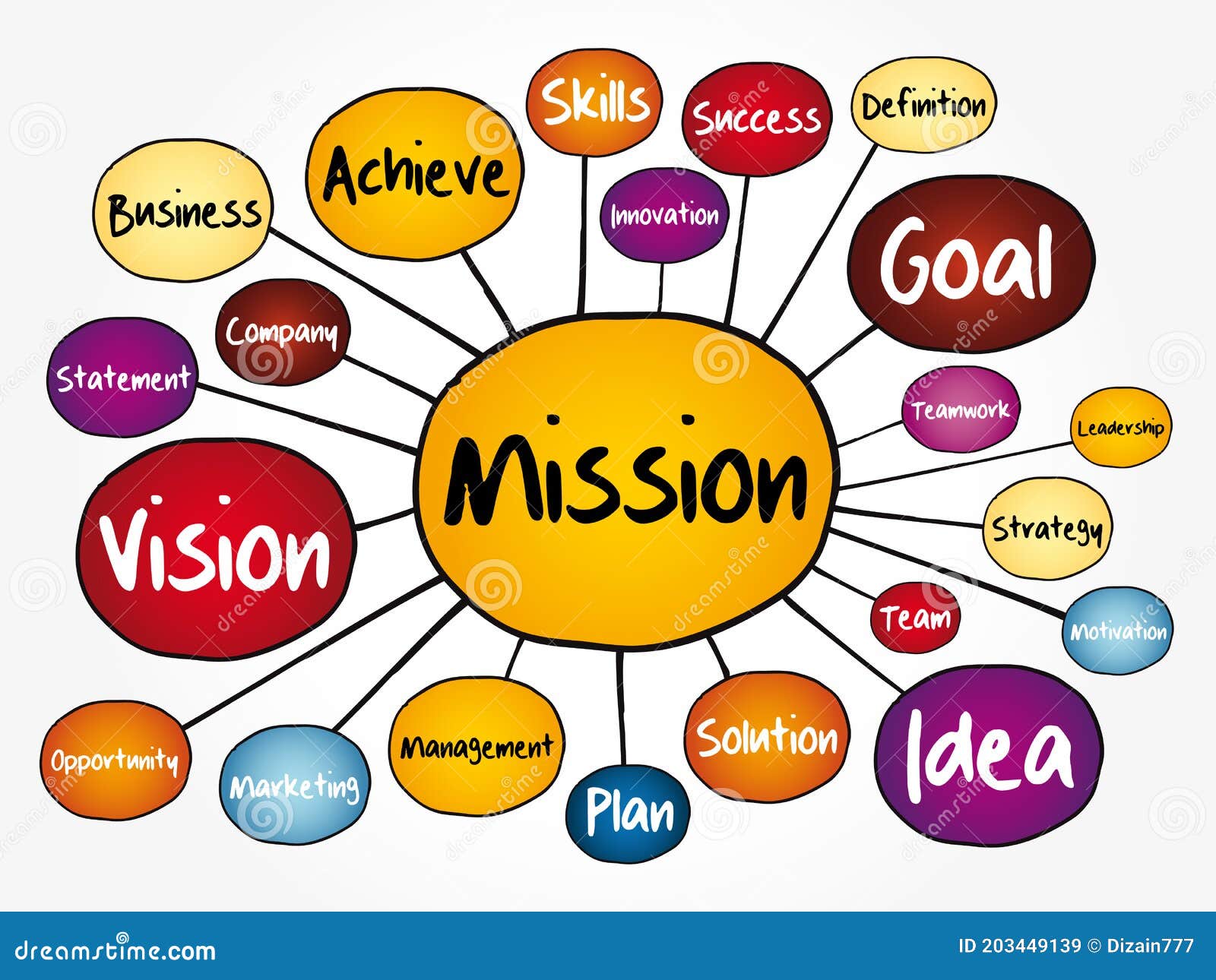 MISSION mind map flowchart stock illustration. Illustration of mission ...