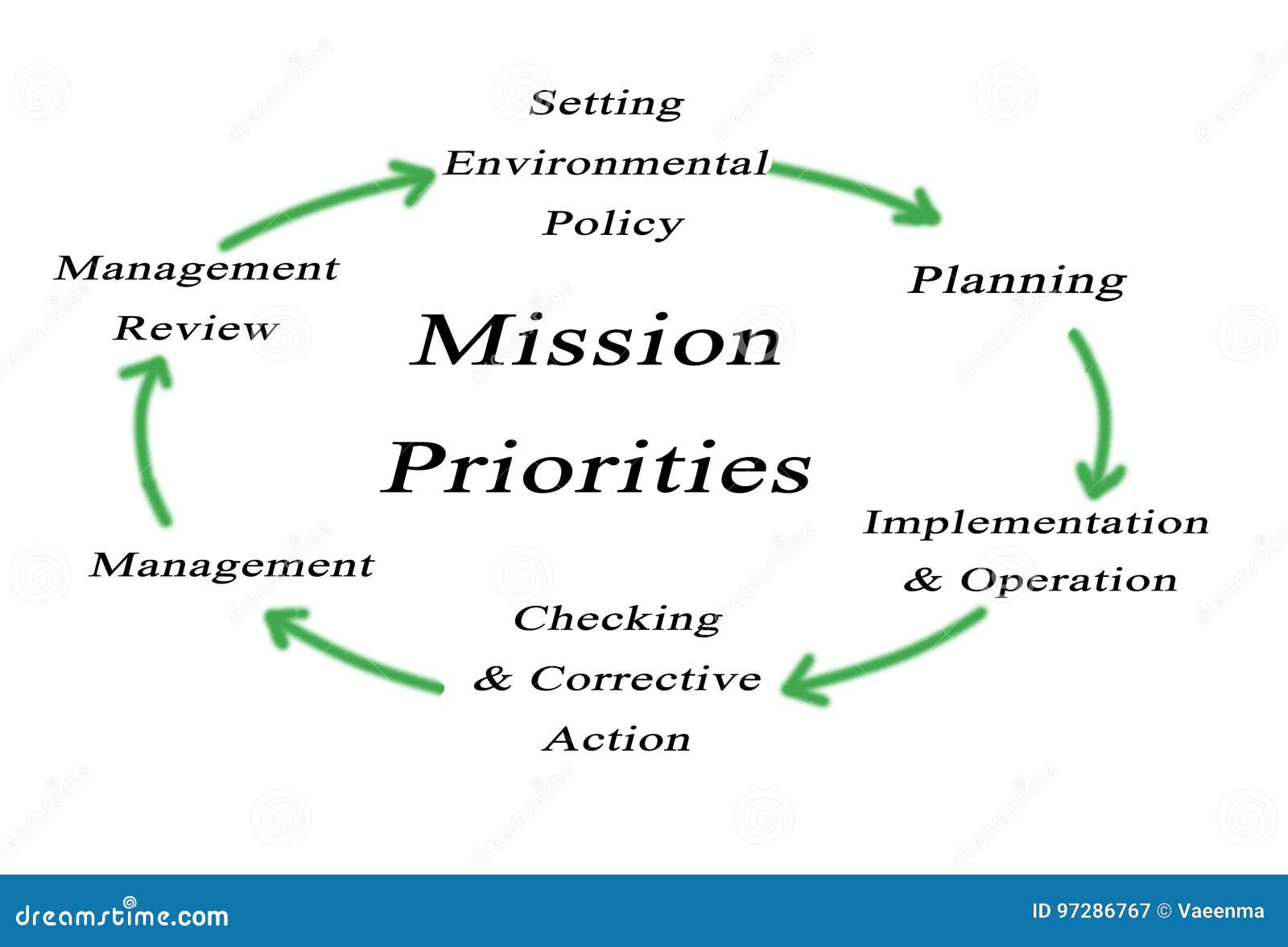 Mission Priorities stock image. Image of action, policy - 97286767
