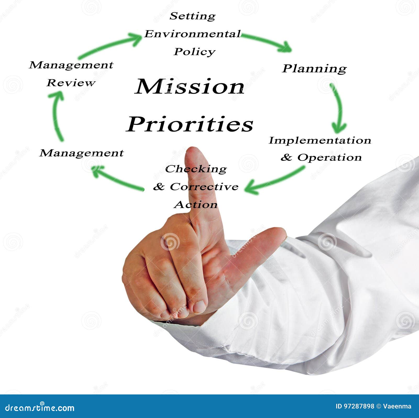 Mission Priorities stock photo. Image of environmental - 97287898