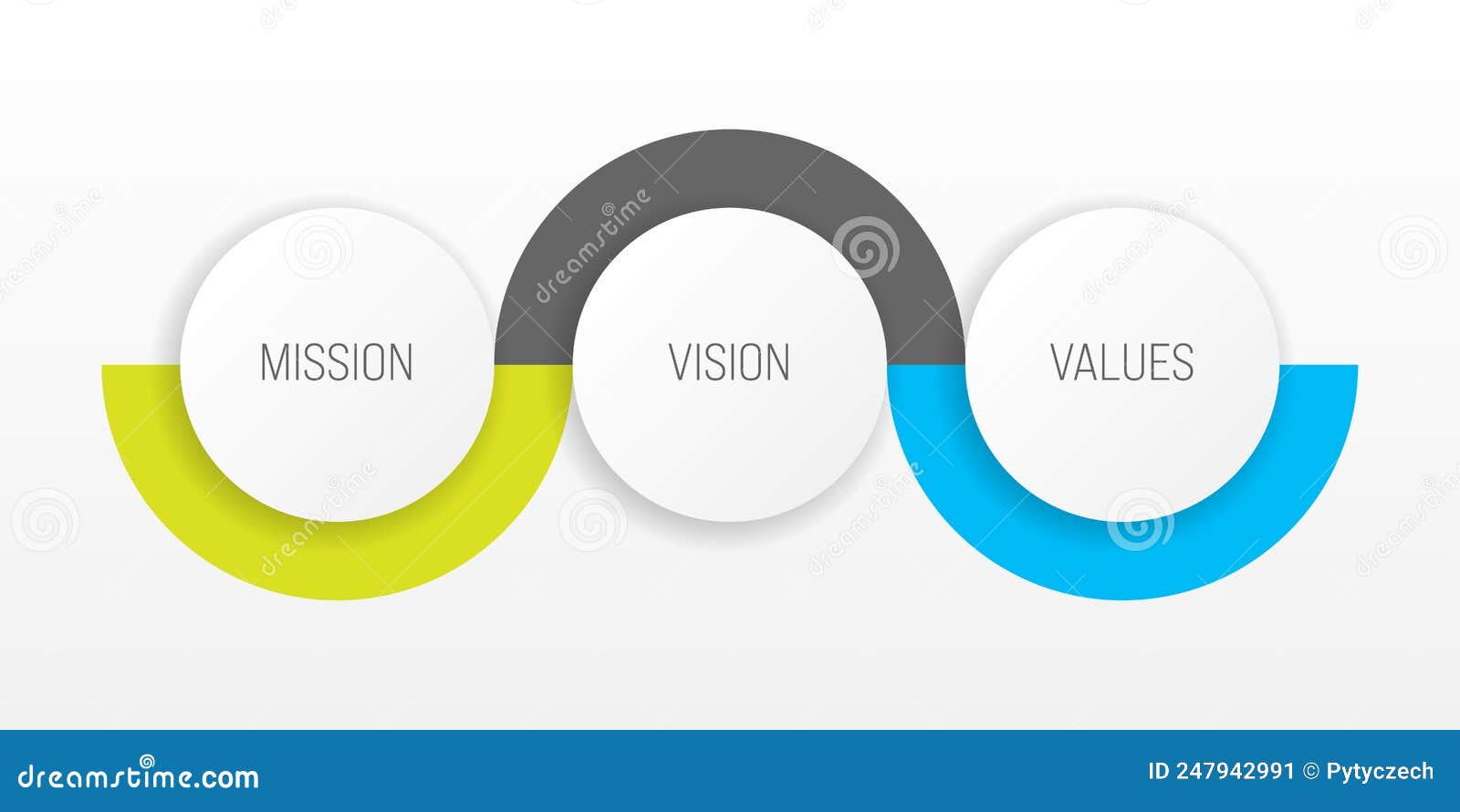 Mission, Vision and Values - Basic Company Statesments Stock Vector ...