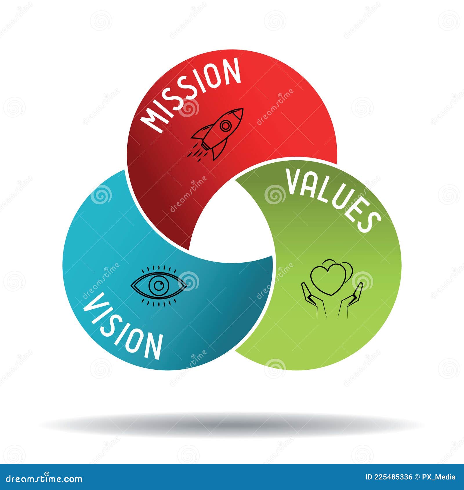 Mission, Vision, Values Concept - Circles Graphics - Vector ...