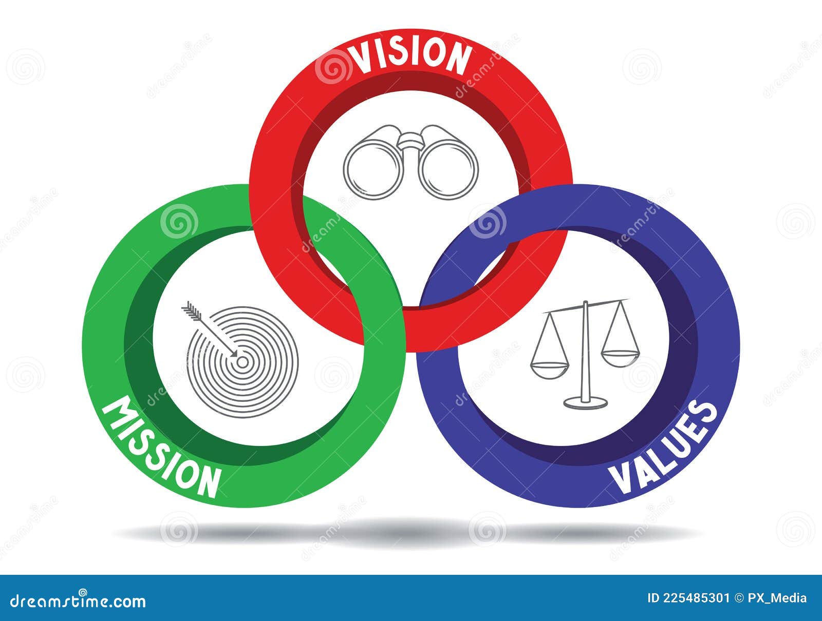 Mission, Vision, Values Concept - Circular Graphics - Vector ... Mission, Vision, Values Concept - Circular Graphics - Vector ...
