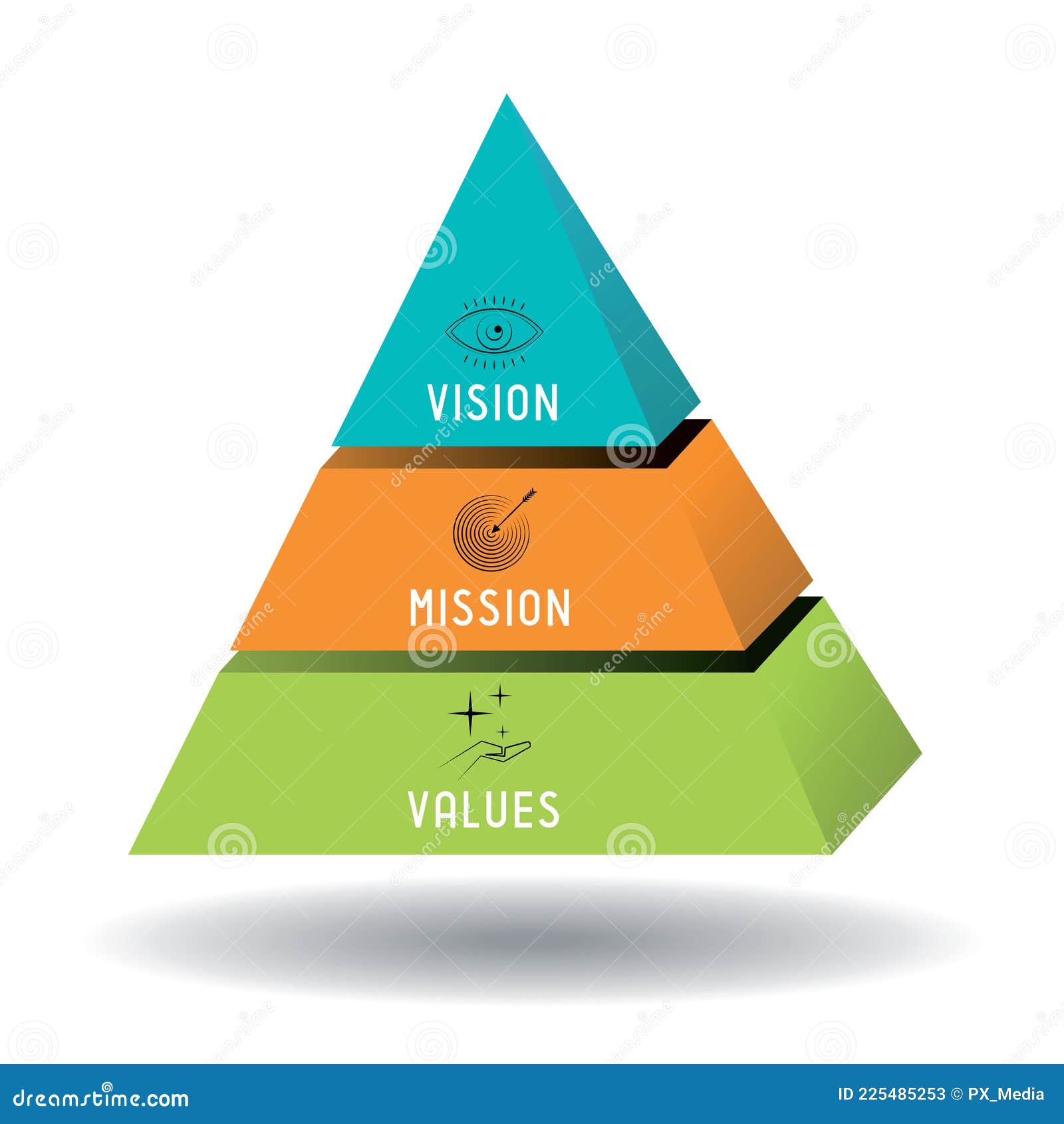 Mission, Vision, Values Concept - Pyramid Graphics - Vector ...