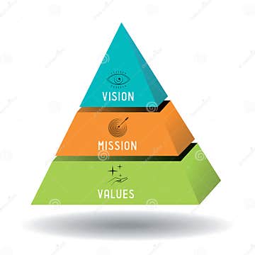 Mission, Vision, Values Concept - Pyramid Graphics - Vector ...