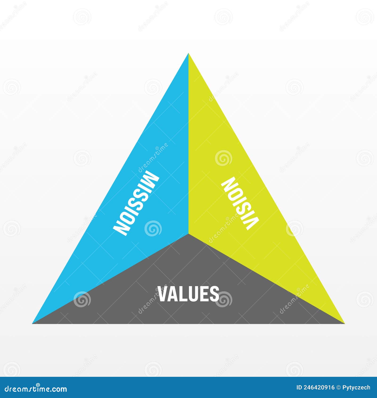 Mission, Vision and Values - Basic Company Statesments Stock Vector ...