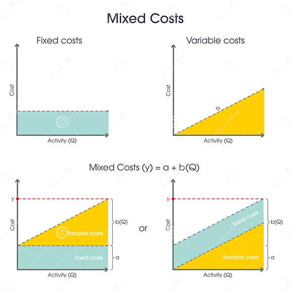 Mixed Total Costs Business Accounting and Finance Vector Illustration ...
