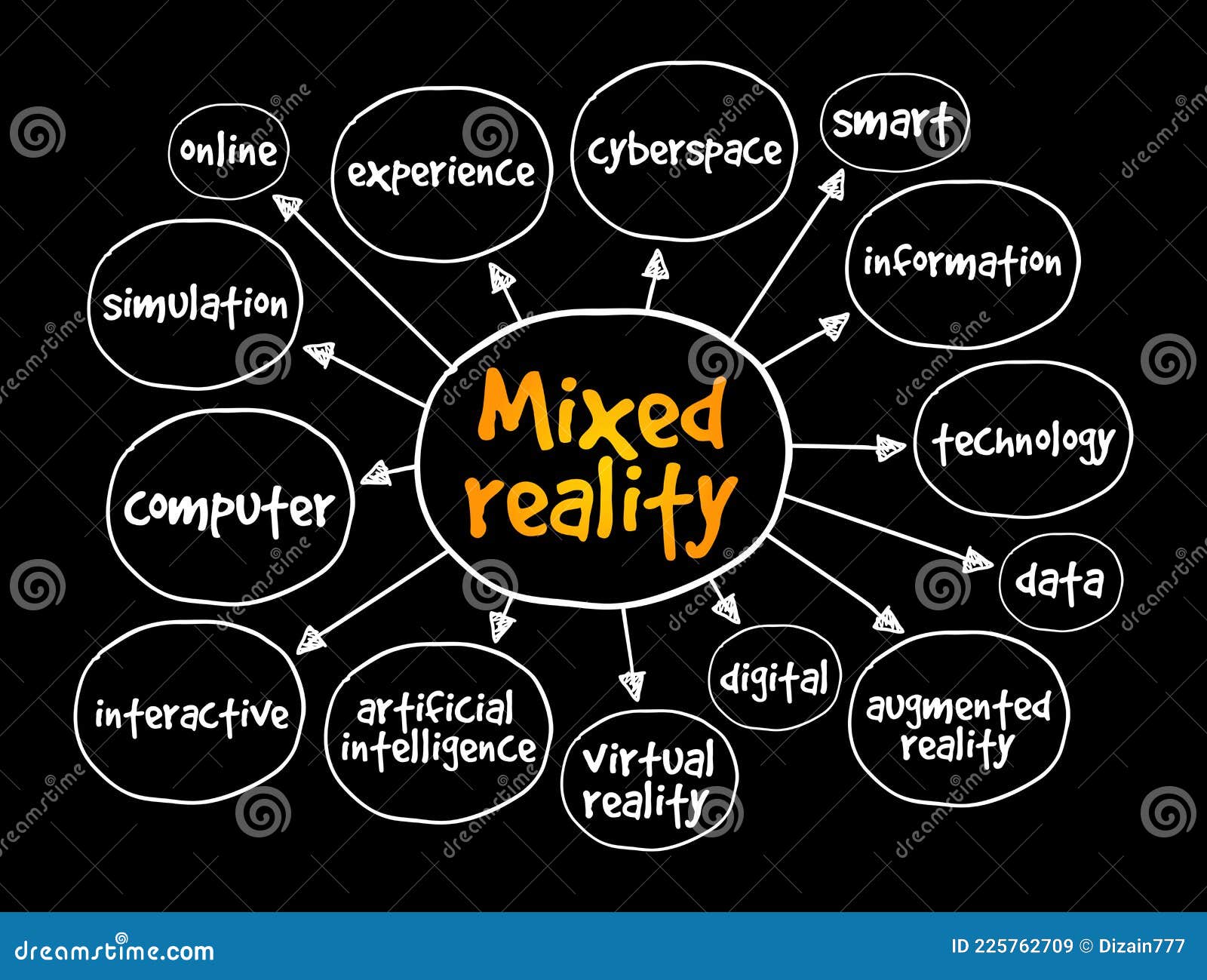 Mixed Reality Mind Map, Technology Concept for Presentations and Reports Stock Illustration ...