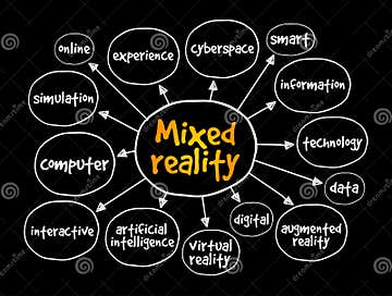 Mixed Reality Mind Map, Technology Concept for Presentations and ...