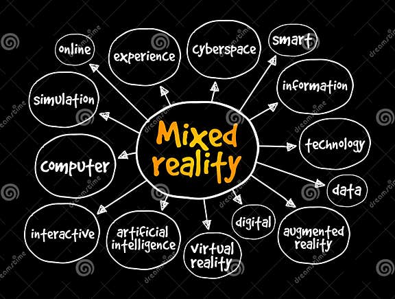 Mixed Reality Mind Map, Technology Concept for Presentations and ...