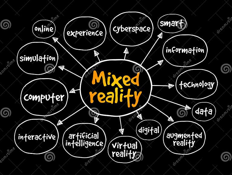 Mixed Reality Mind Map, Technology Concept for Presentations and ...