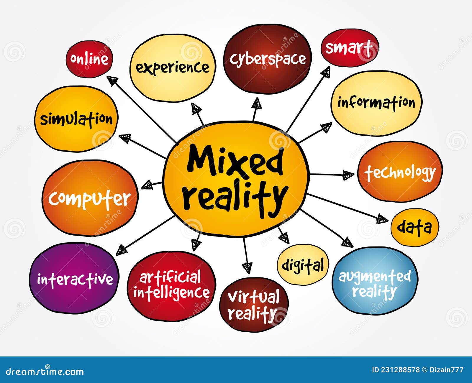 Mixed Reality Mind Map, Technology Concept for Presentations and ...