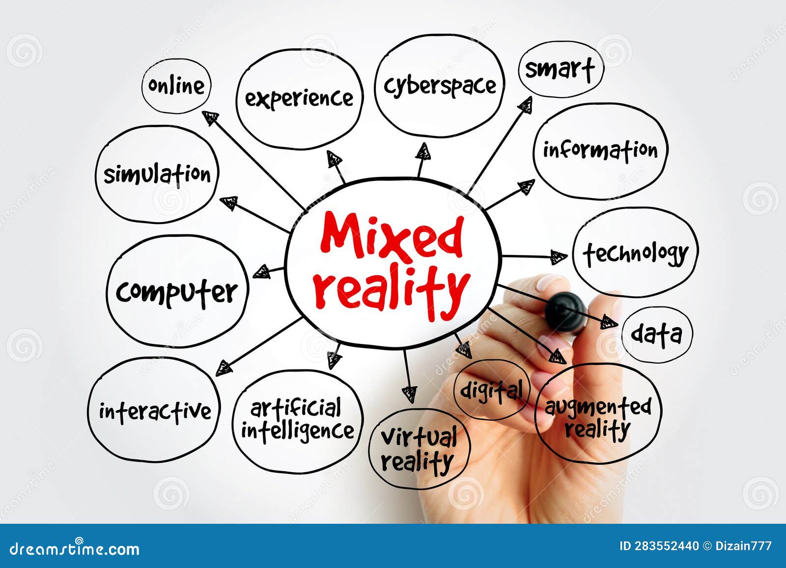 Mixed Reality Mind Map, Technology Concept for Presentations and Reports Stock Illustration ...