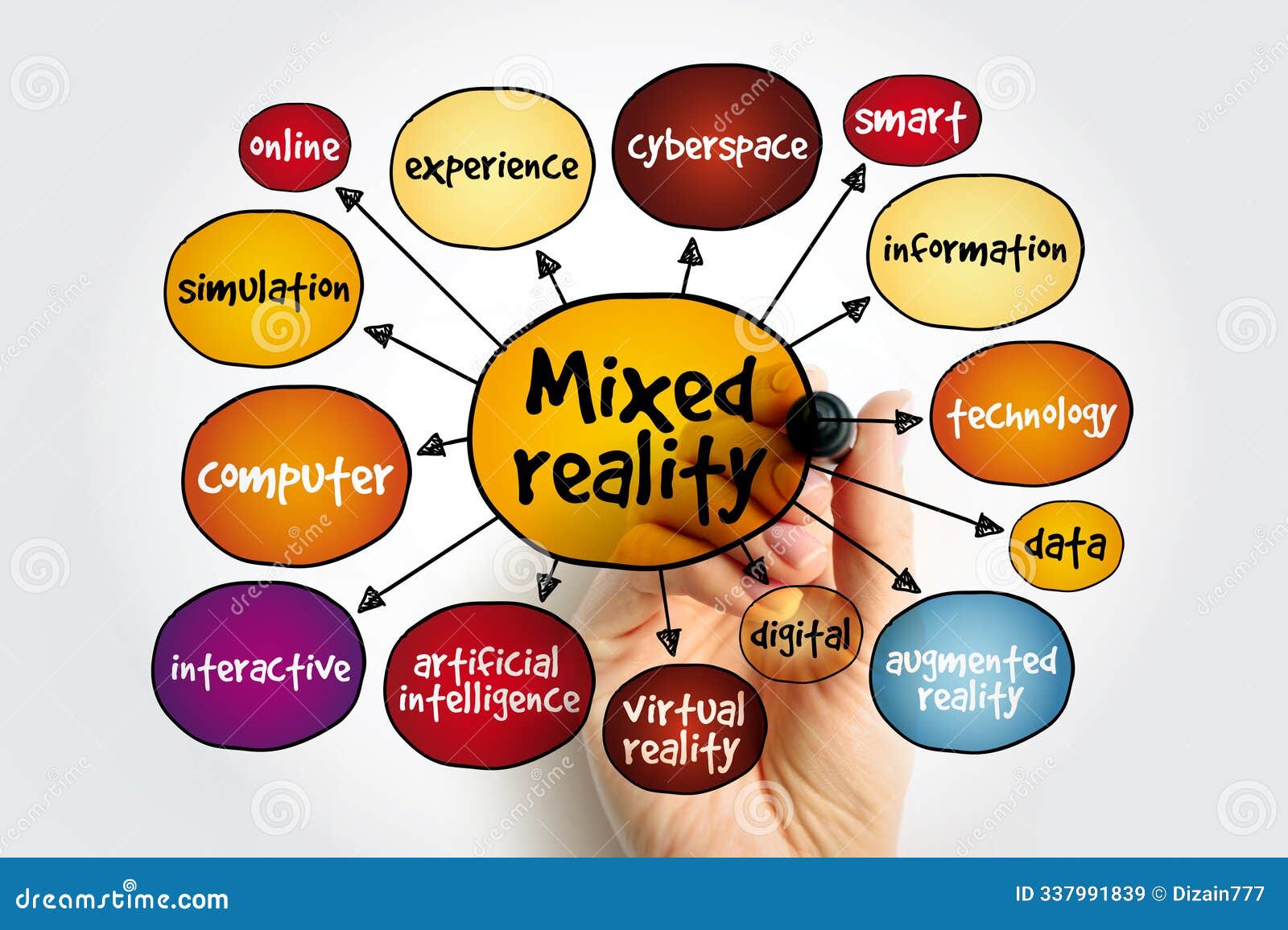 Mixed Reality Mind Map, Technology Concept for Presentations and Reports Stock Image - Image of ...