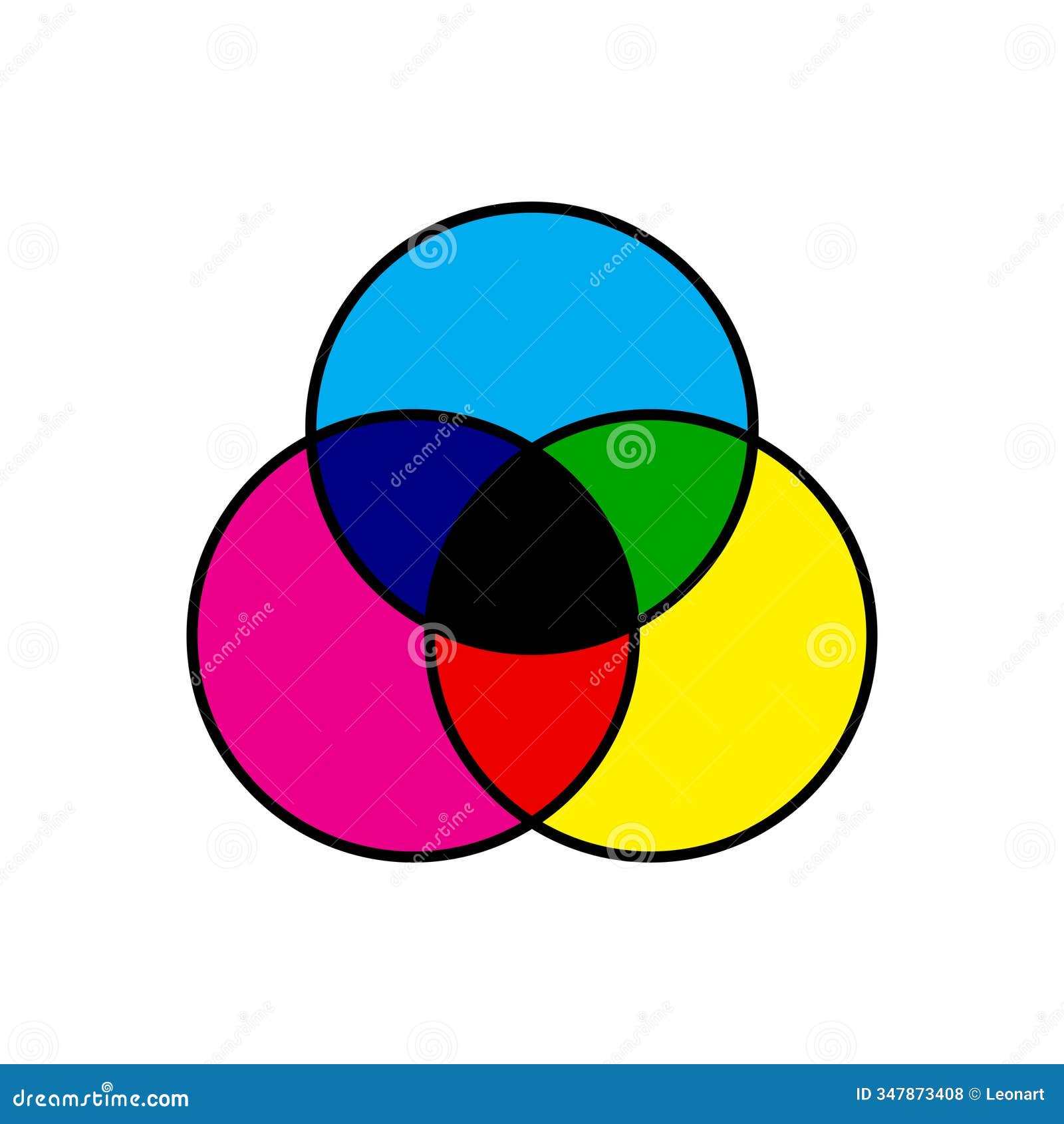 Mixing Colors CMYK Model Diagram Isolated On White Vector Illustration ...