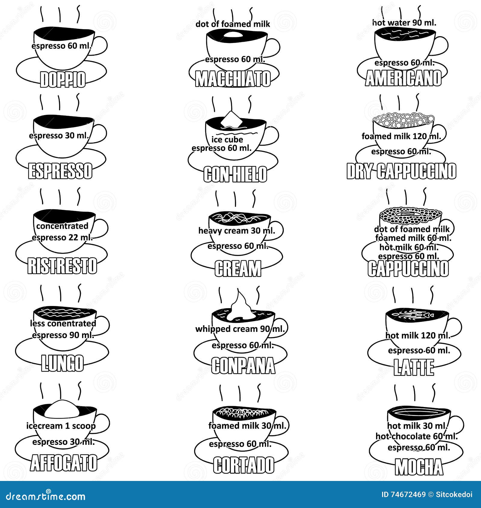 Mixture Of Coffee Idea Infographic Modern Design Cartoon Vector ...