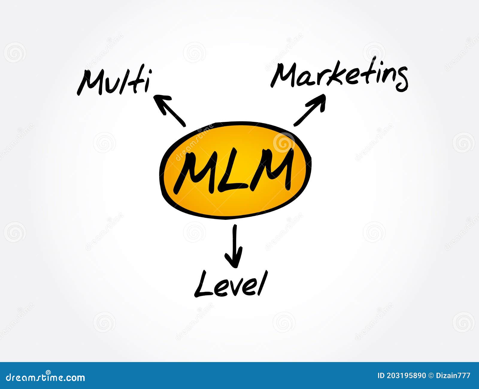 MLM - Multi Level Marketing Mind Map Concept Stock Illustration ...