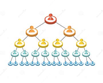 MLM or Pyramid Scheme or Organization Chart on the Company Stock ...