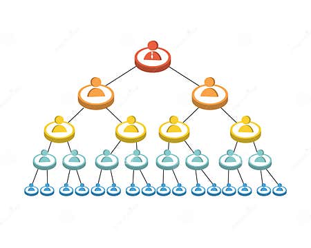 MLM or Pyramid Scheme or Organization Chart on the Company Stock ...