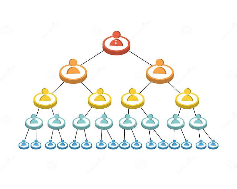 MLM or Pyramid Scheme or Organization Chart on the Company Stock ...